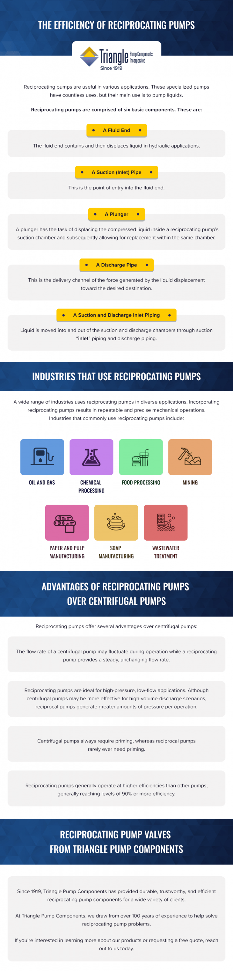The Efficiency of Reciprocating Pumps | Triangle Pump Components, Inc.